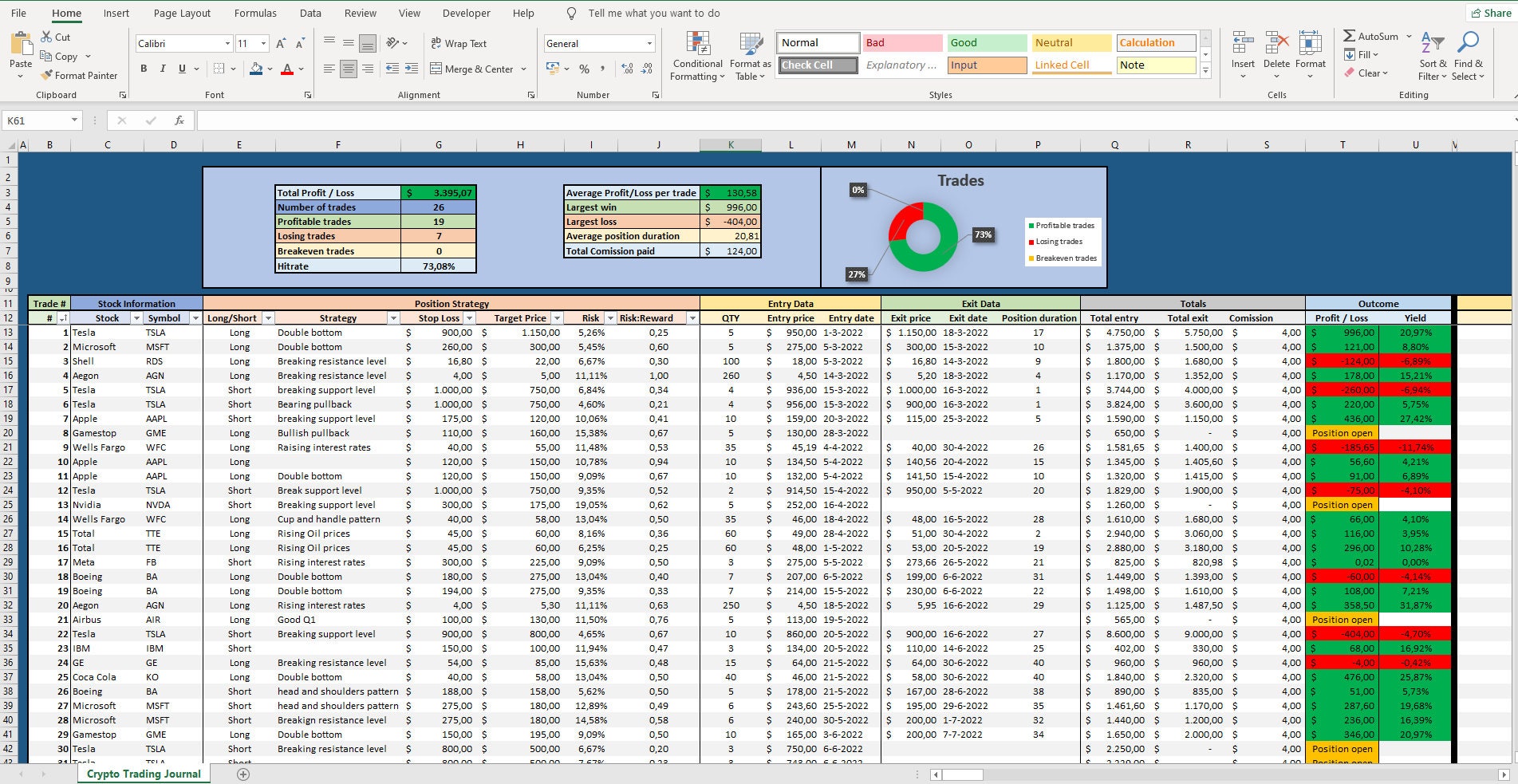 2025 Stock Trading Journal Spreadsheet / Long + Short Trades ...