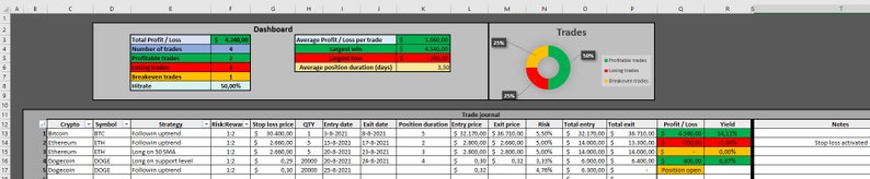 2026 Crypto Trading Journal W/ Automated Dashboard and Built-in ...