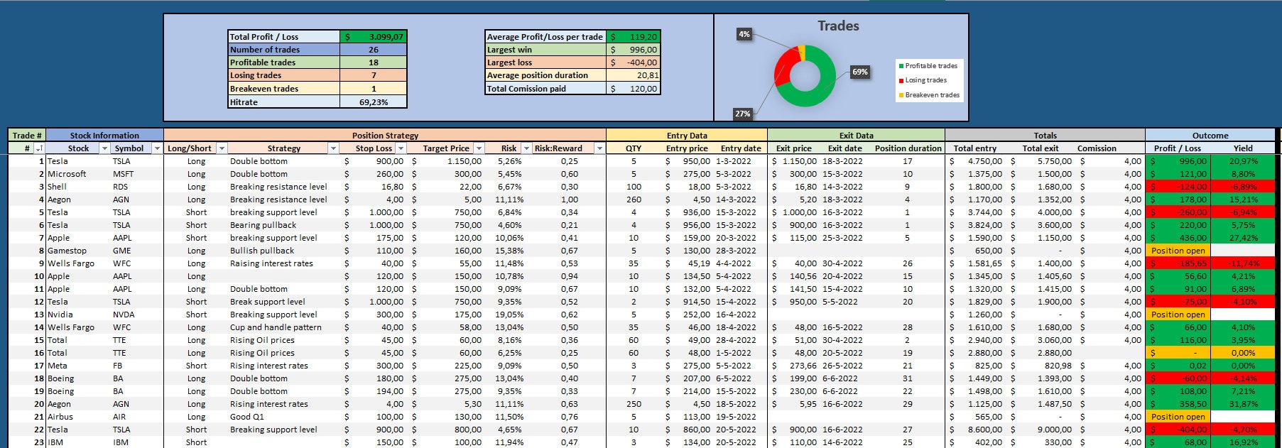 2025 Stock Trading Journal Spreadsheet / Long + Short Trades ...