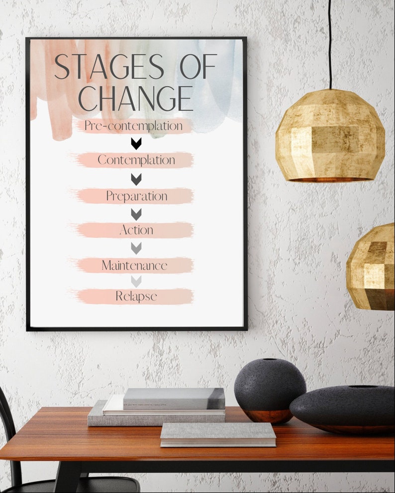 Stages of Change Therapist Counsellor Office Decor 8x10 - Etsy