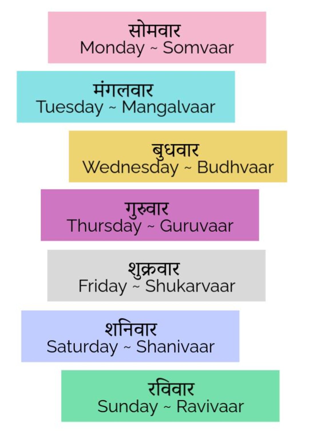 Hindi Days of the Week Wall Poster, Educational Poster, Montessori ...