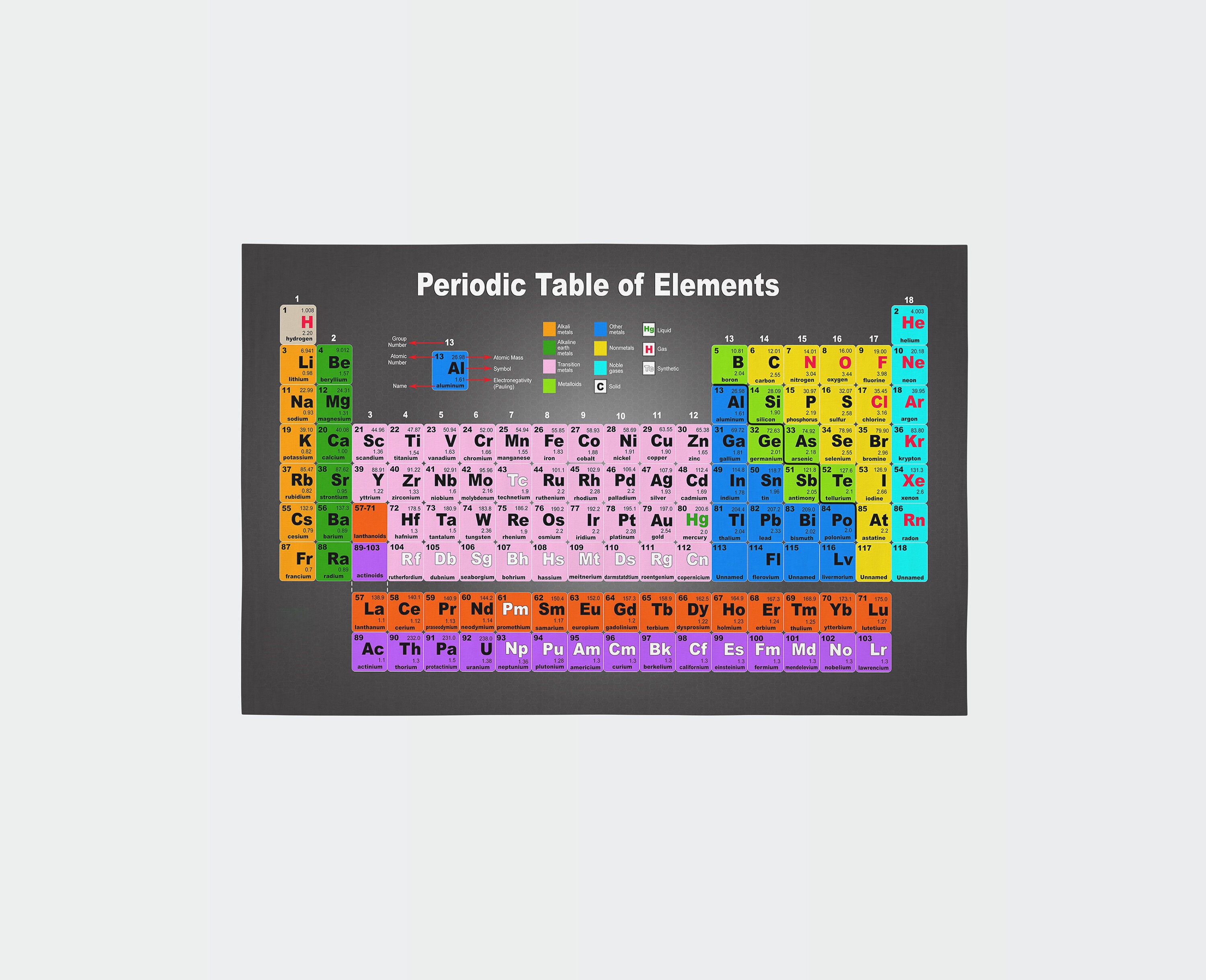 Periodic Table Rug, Periodic Rug,chemistry Rug,educational Rug,chemical ...