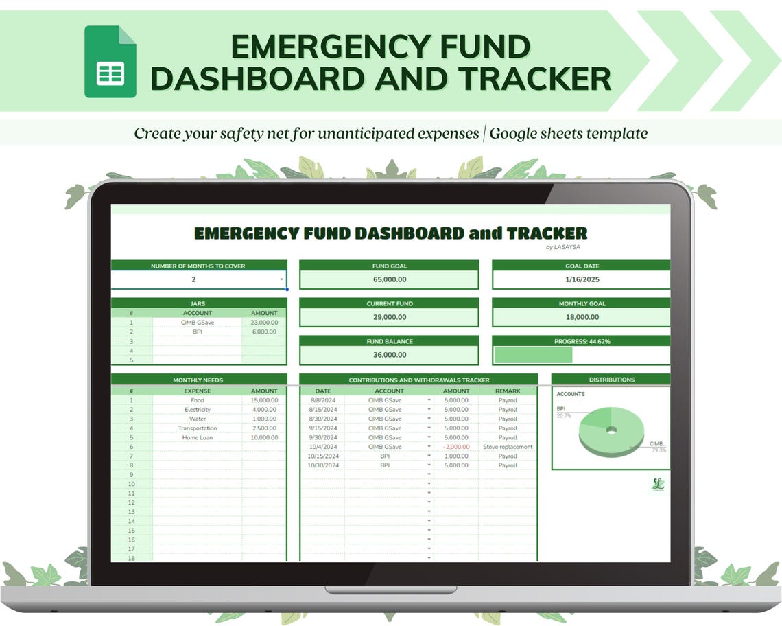Emergency Fund Dashboard and Tracker Template Google Sheets Template ...