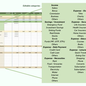 Budget Allocation Template Google Sheets Template Personal Finance - Etsy