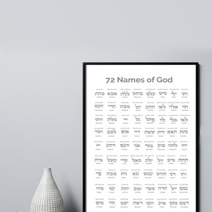 72 Names of God Digital Art - Etsy