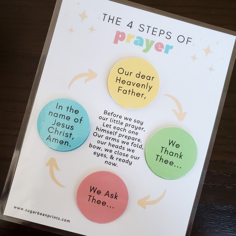 Steps of Prayer Printable | Kids Prayer Practice | How to Pray to God ...