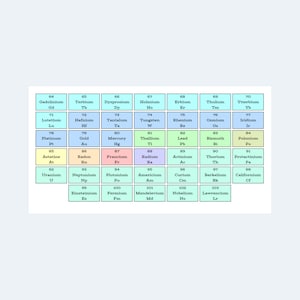 Bingo Cards – Periodic Table Novelty Bingo Cards - Printable Bingo ...