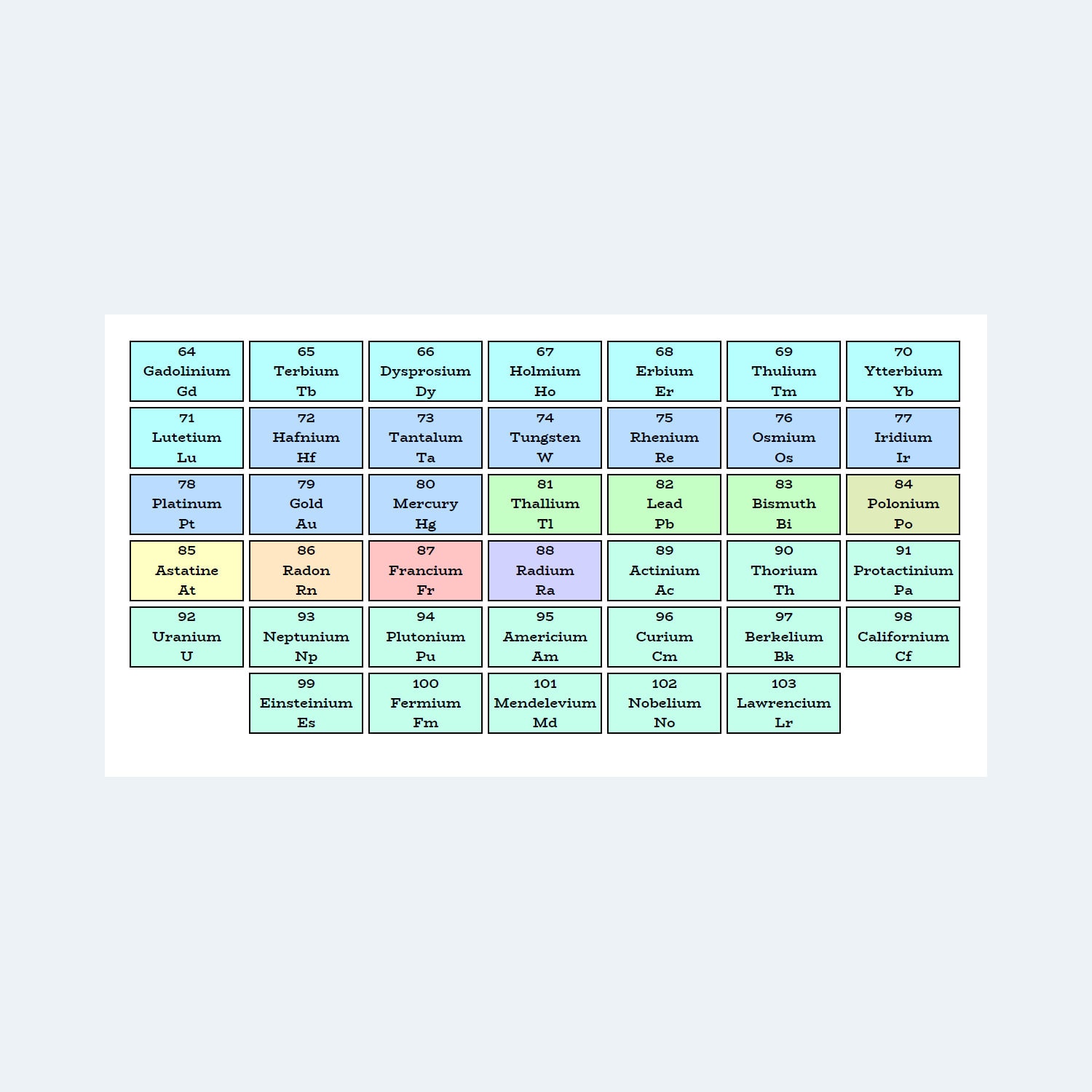 Bingo Cards – Periodic Table Novelty Bingo Cards - Printable Bingo ...