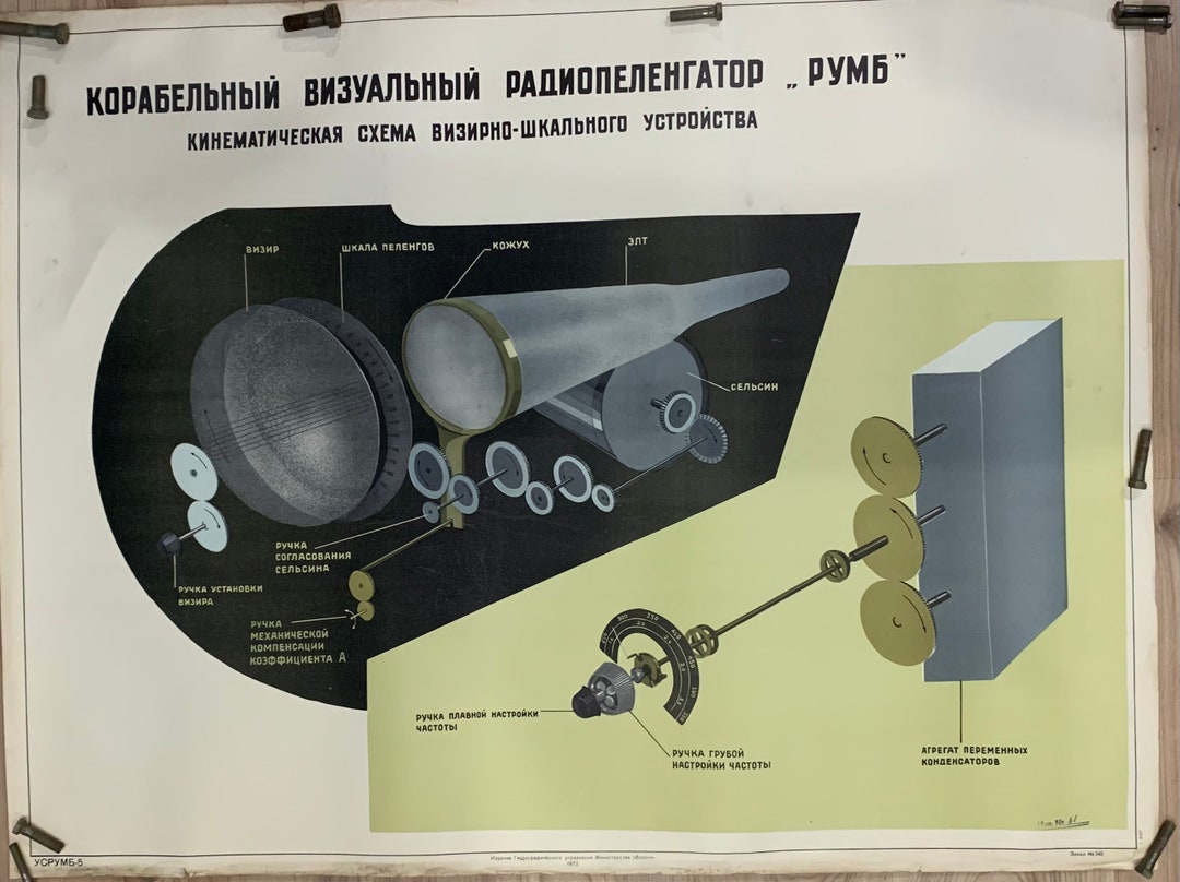 Vintage Original Authentic Industrial Poster From Old USSR Shipyard ...
