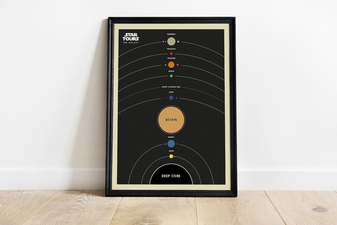 Star Wars Poster Galaxy Map Poster Star Wars Fine Art Print Simple Map ...