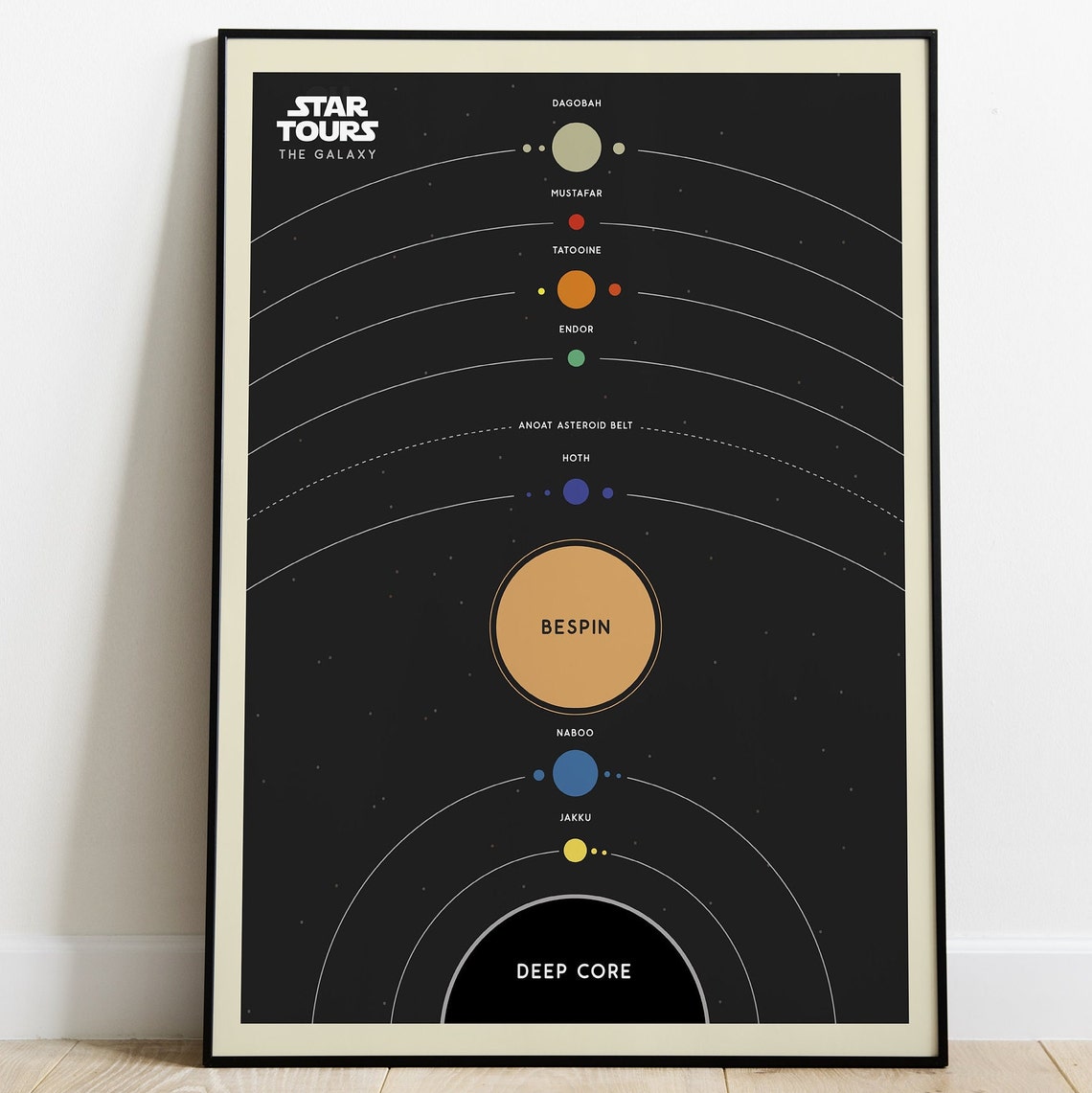 Star Wars Poster Galaxy Map Poster Star Wars Fine Art - Etsy