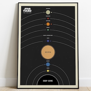 Star Wars Poster | Galaxy Map Poster | Star Wars Fine Art Print ...
