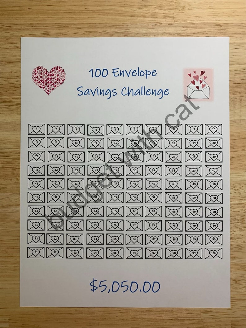 100 Envelope Savings Challenge Tracker - Etsy