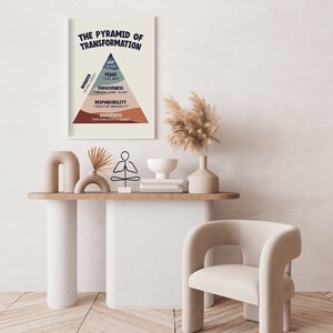 PYRAMID OF TRANSFORMATION | Digital Printable Art School Counselor ...