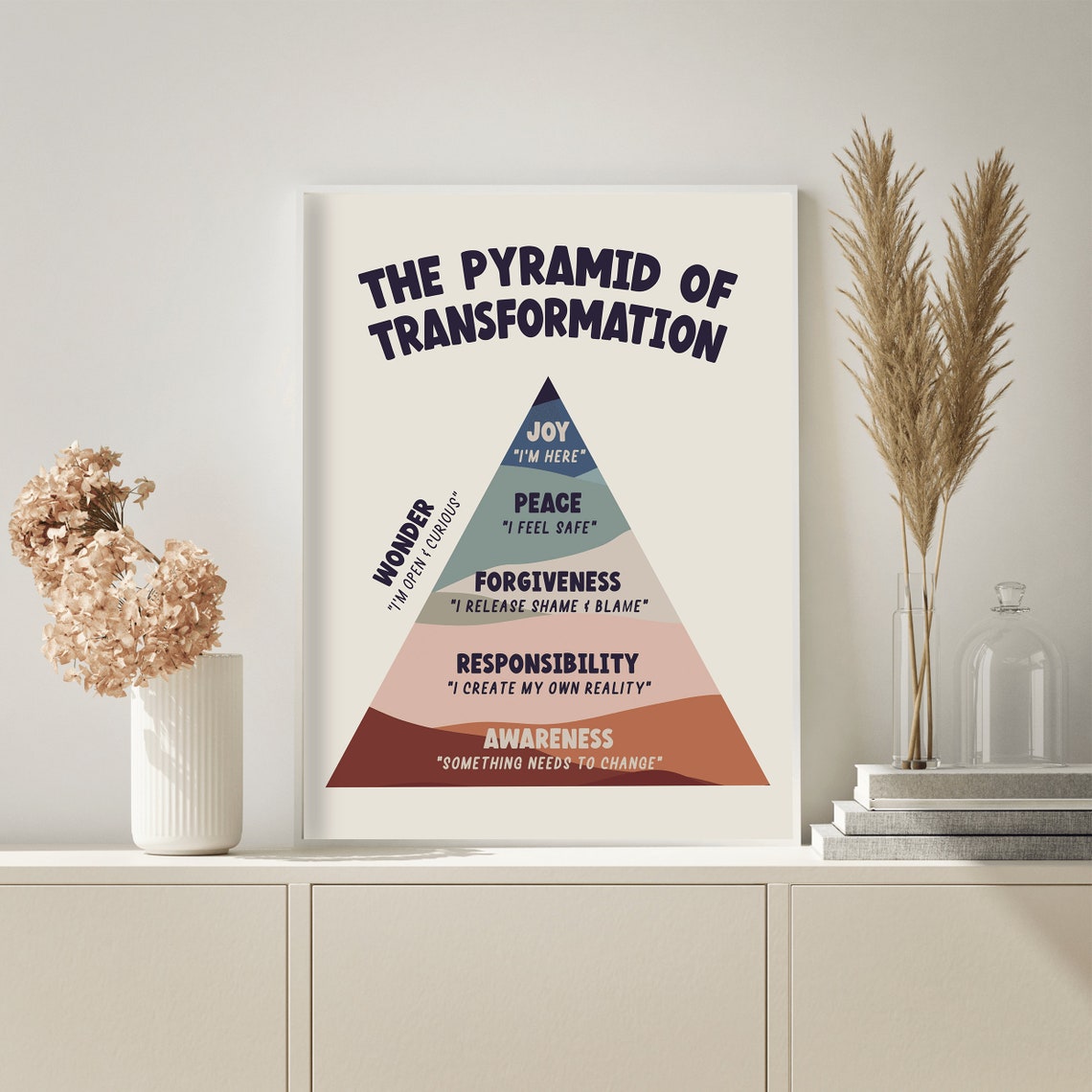 PYRAMID OF TRANSFORMATION Digital Printable Art School Counselor Office ...