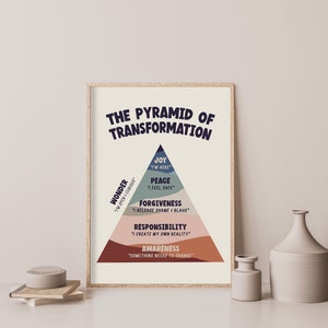 PYRAMID OF TRANSFORMATION | Digital Printable Art School Counselor ...