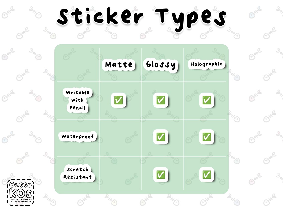 Debating Cat Meme Tiktok Viral Meme, Handmade Sticker, Waterproof ...