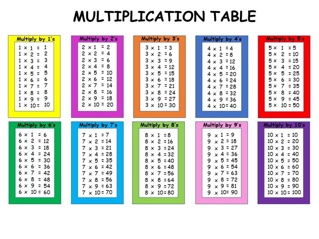 Printable Multiplication Tables 1 10