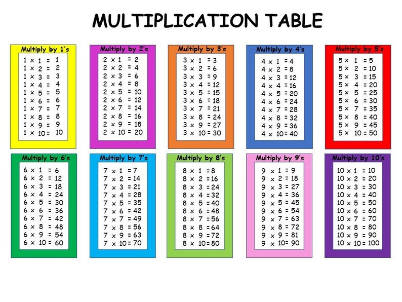 Printable Multiplication Table Worksheets.10 Printable - Etsy