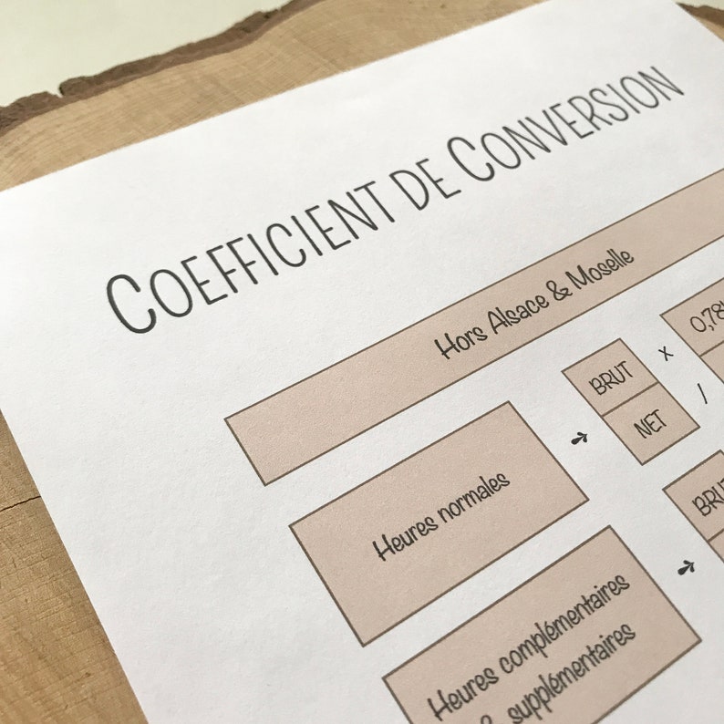 Memo of Conversion Coefficients Kindergarten Assistant - Etsy