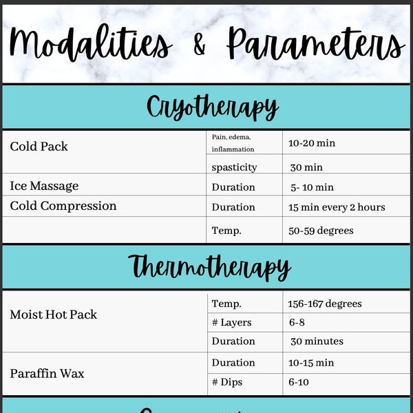 Physical Therapy Cheat Sheet - Etsy