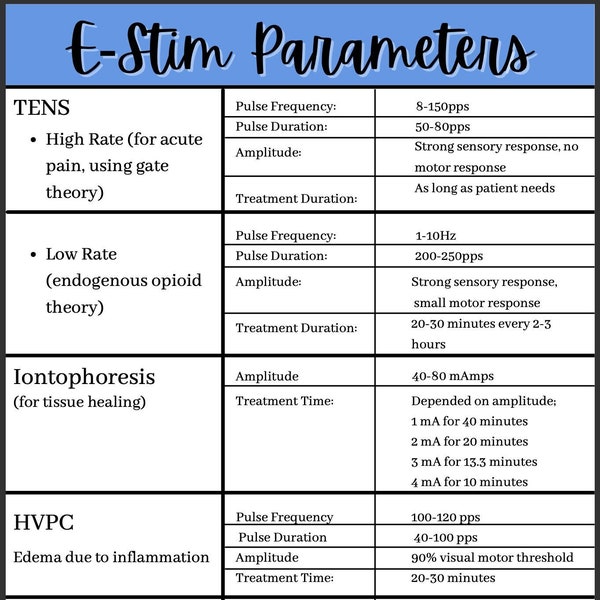 TBI One-page Reference Sheet / Concept Map - Etsy Canada