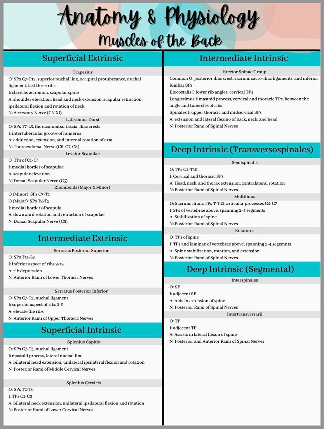Machine Learning Models Cheat Sheet | lupon.gov.ph Machine Learning Models Cheat Sheet | lupon.gov.ph