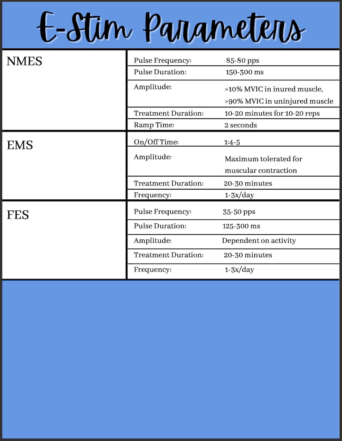 E-stim Parameters PT Cheat Sheet - Etsy E-stim Parameters PT Cheat Sheet - Etsy