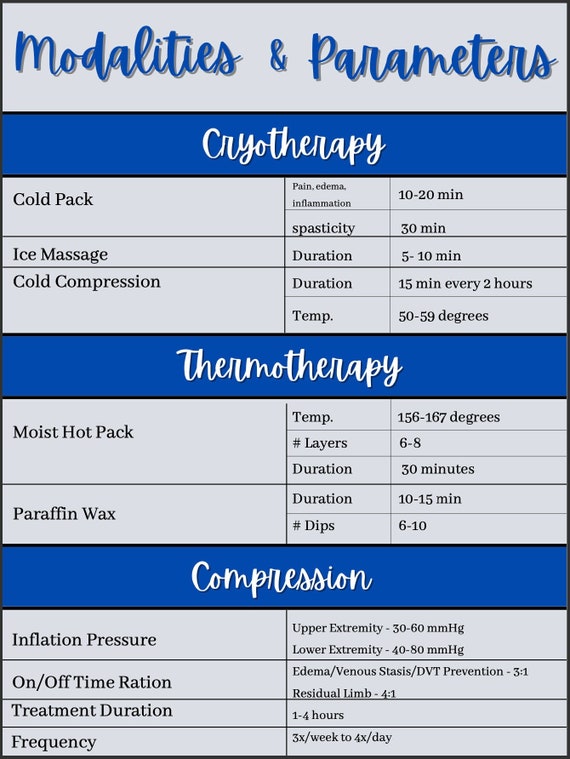 Physical Therapy Modalities and Parameters PT Cheat Sheet - Etsy