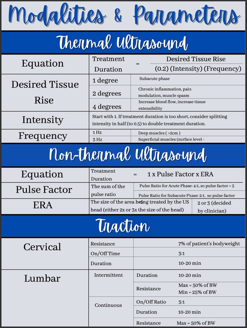 Physical Therapy Modalities and Parameters PT Cheat Sheet navy - Etsy