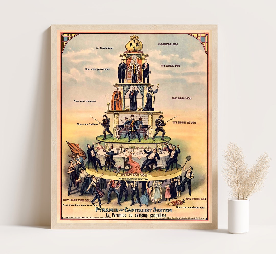 Pyramid of Capitalist System Vintage Poster, Conversation Starter ...