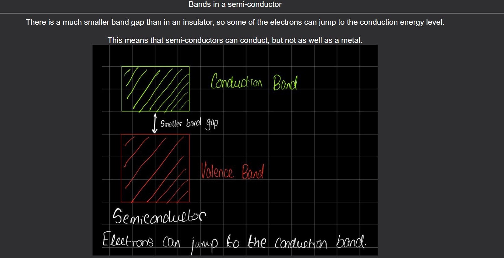 Edexcel A-level Physics Anki Flashcards Topic 3: Electric Circuits - Etsy
