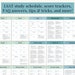 LSAT Study Plan | Oceanside Blue Aesthetic Study Plan | LSAT Study ...