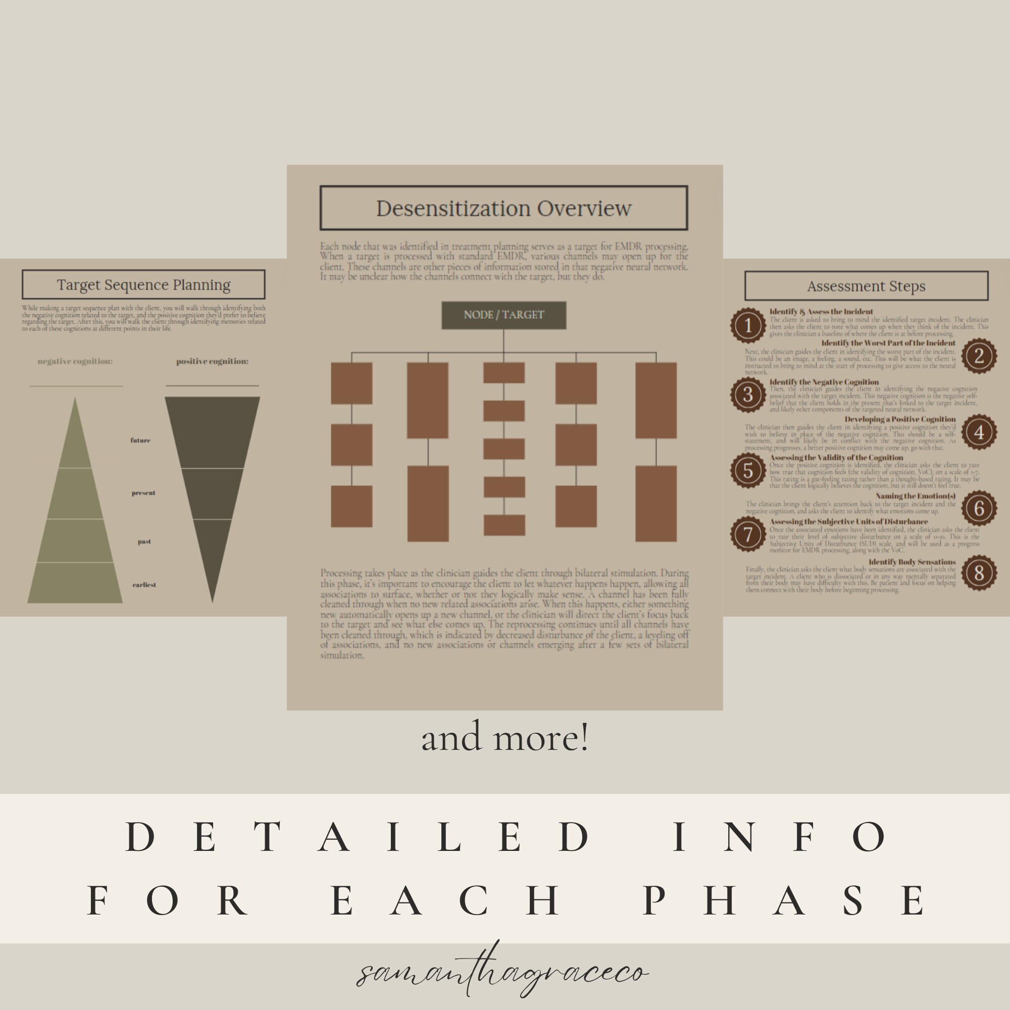 EMDR Psychoeducation Manual - Etsy