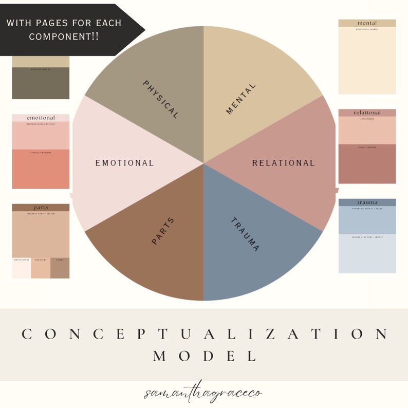 Therapy Case Conceptualization Template - Etsy