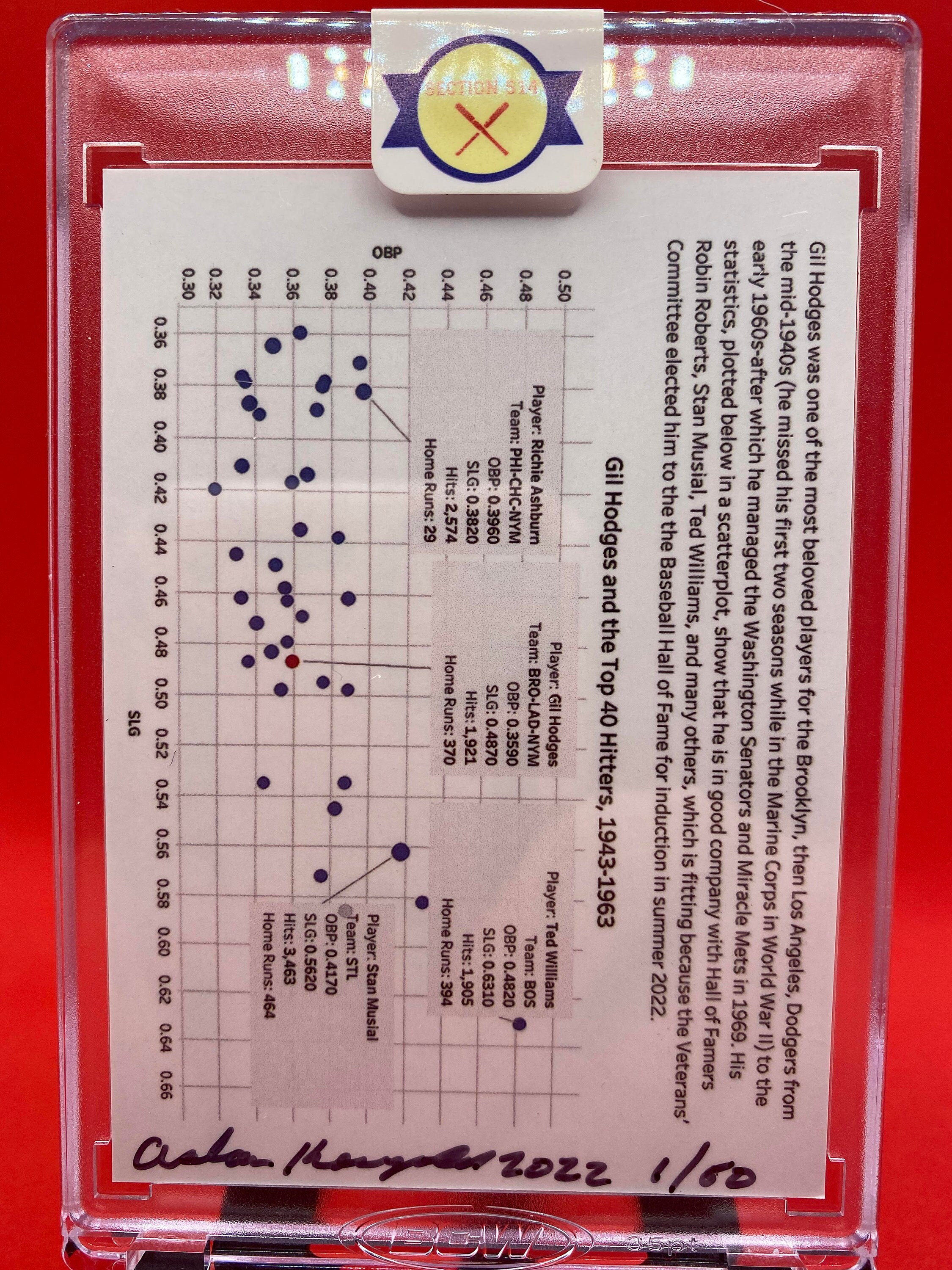 Gil Hodges Art and Data Visualization Baseball Card - Etsy