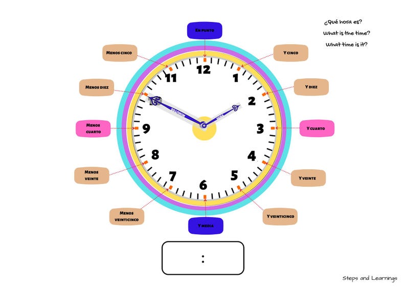 Telling the Time in SPANISH Printable, Learning the Time, La Hora ¿qué ...