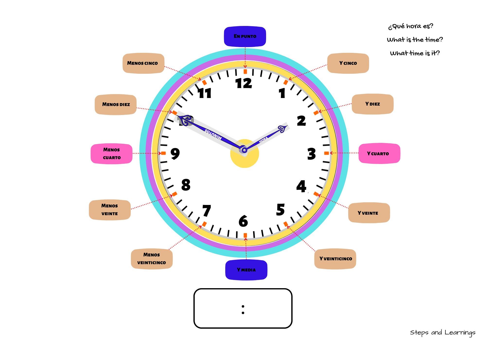 Telling the Time in SPANISH Printable, Learning the Time, La Hora ¿qué ...
