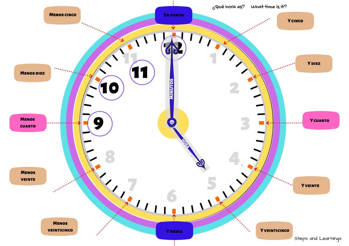 Telling the Time in SPANISH Printable, Learning the Time, La Hora ¿qué ...