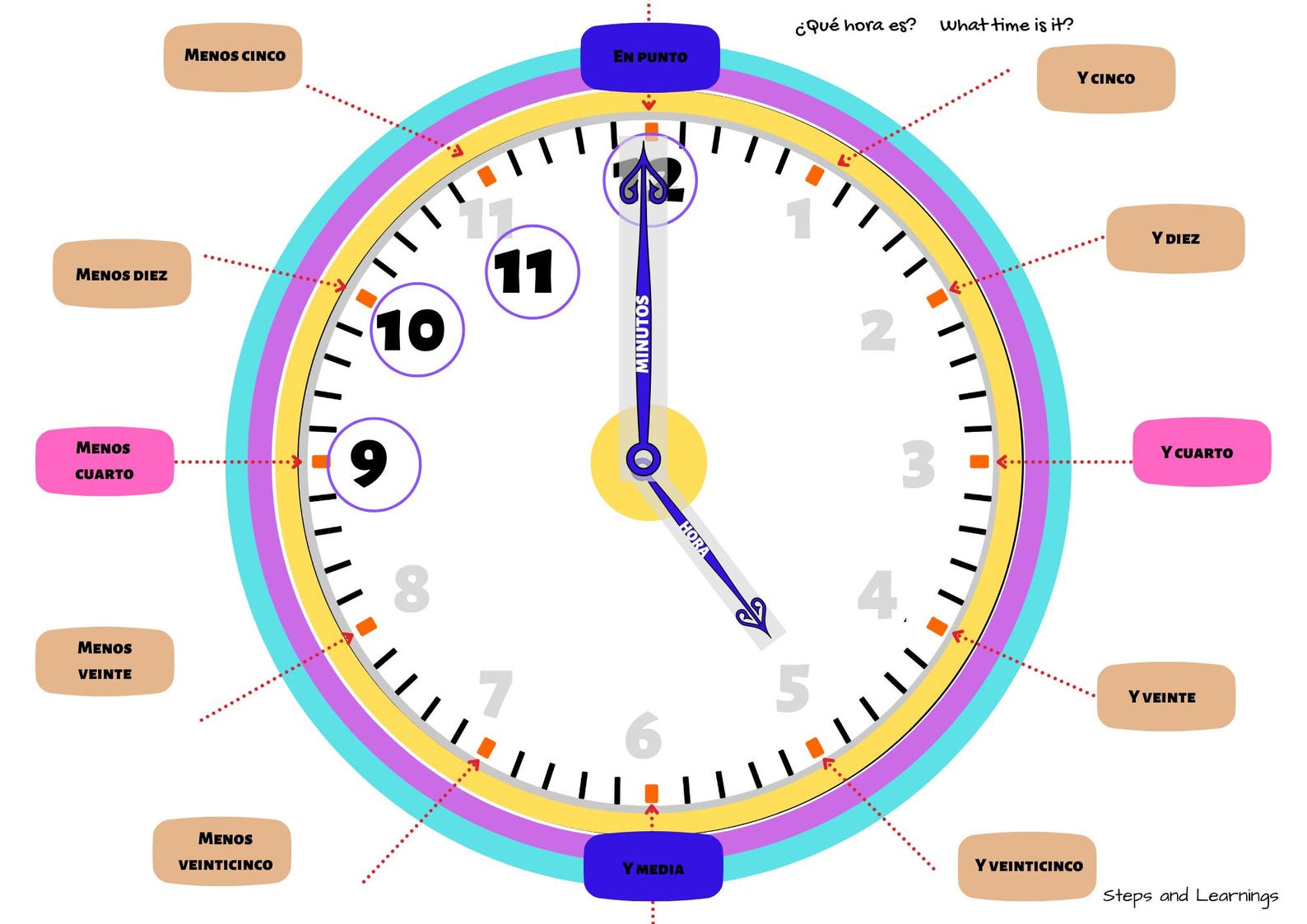Telling the Time in SPANISH Printable, Learning the Time, La Hora ¿qué ...