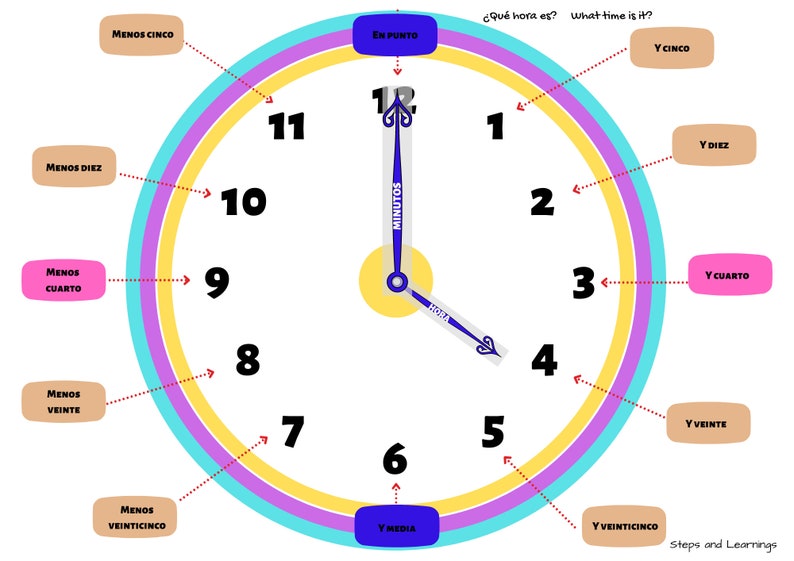 Telling the Time in SPANISH Printable, Learning the Time, La Hora qué ...