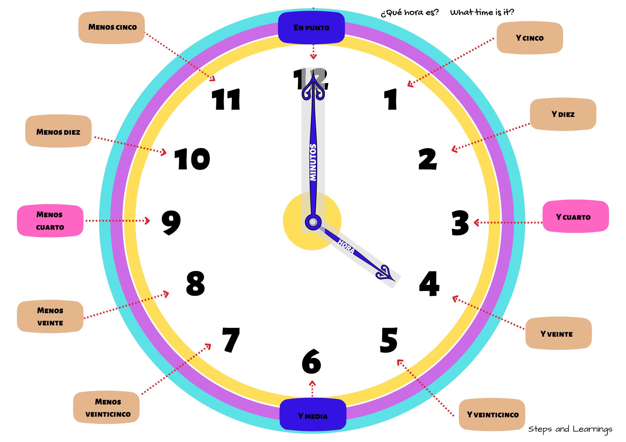 Telling the Time in SPANISH Printable, Learning the Time, La Hora qué ...