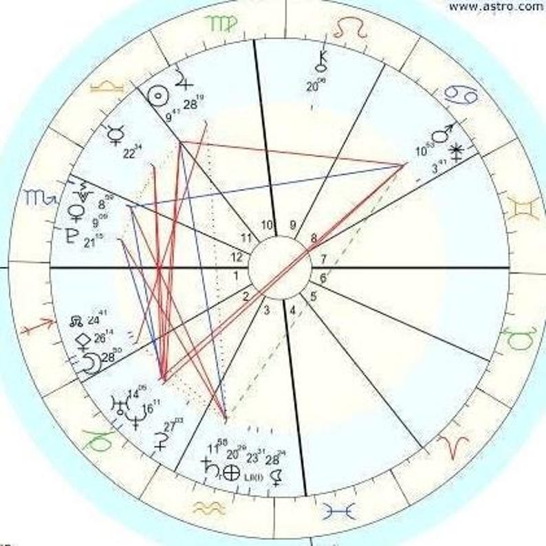 30 Minute Natal Chart Reading, Custom Astrology Readings, 30 Minute ...