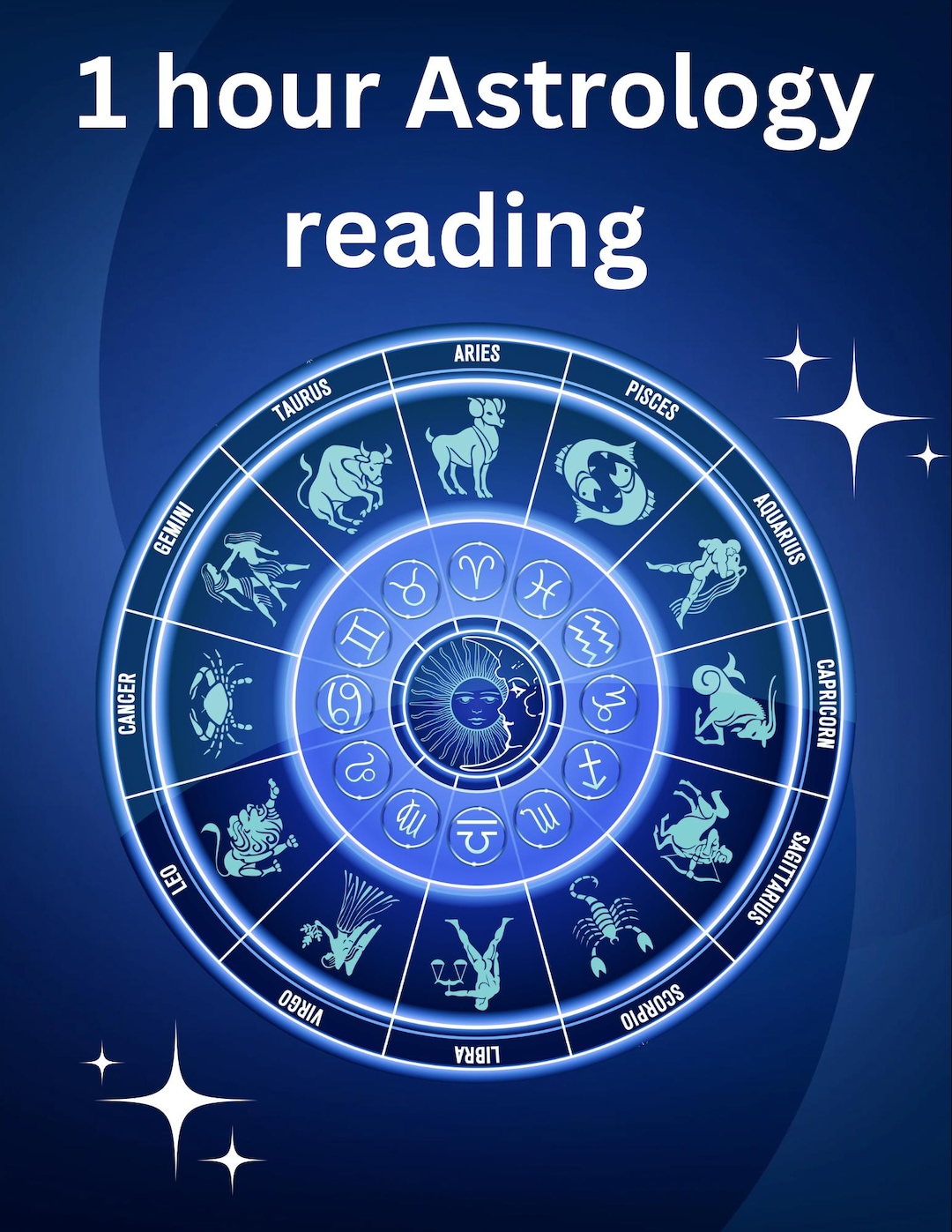 1 Hour Natal Chart Reading, Custom Astrology Readings, 1 Hour Astrology ...
