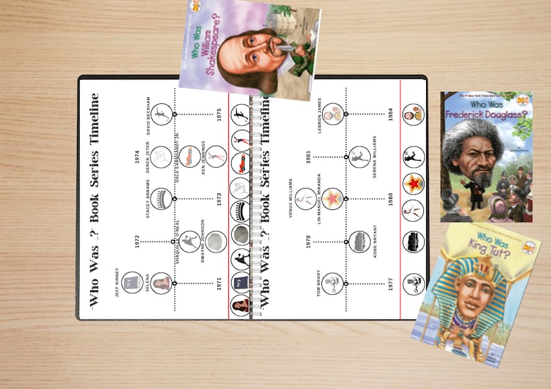 Who Was Biography Book Series Wall Timeline, Printable Homeschool ...