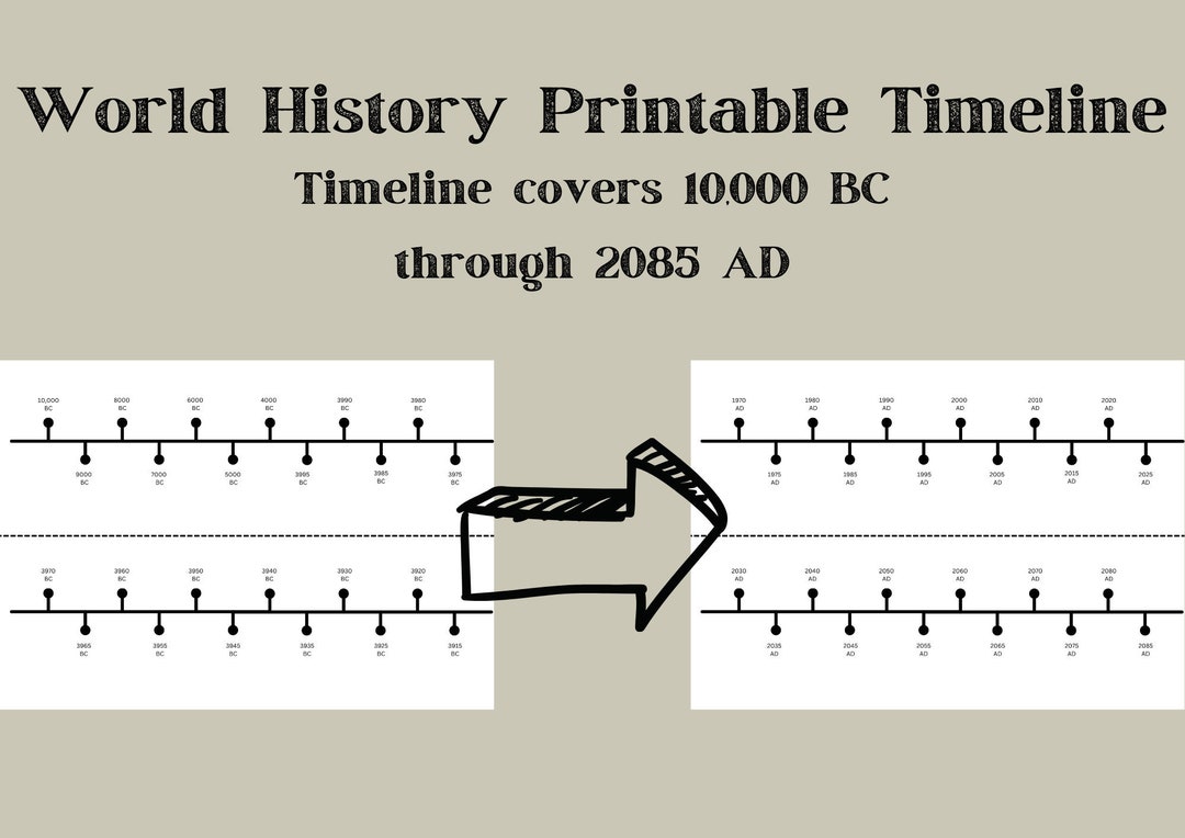 World History Printable Timeline, Wall Timeline, Book of Centuries, Charlotte Mason, Homeschool ...