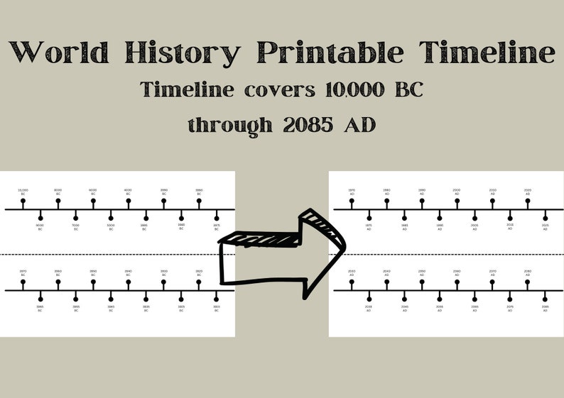 World History Printable Timeline, Wall Timeline, Book of Centuries ...