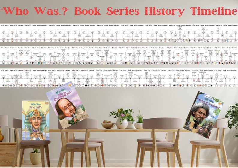 Who Was Biography Book Series Wall Timeline, Printable Homeschool ...