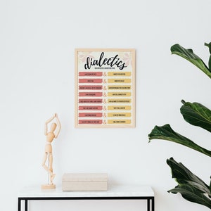 Dialectics | DBT | Psychology Art | Dialectical Behavior Therapy ...