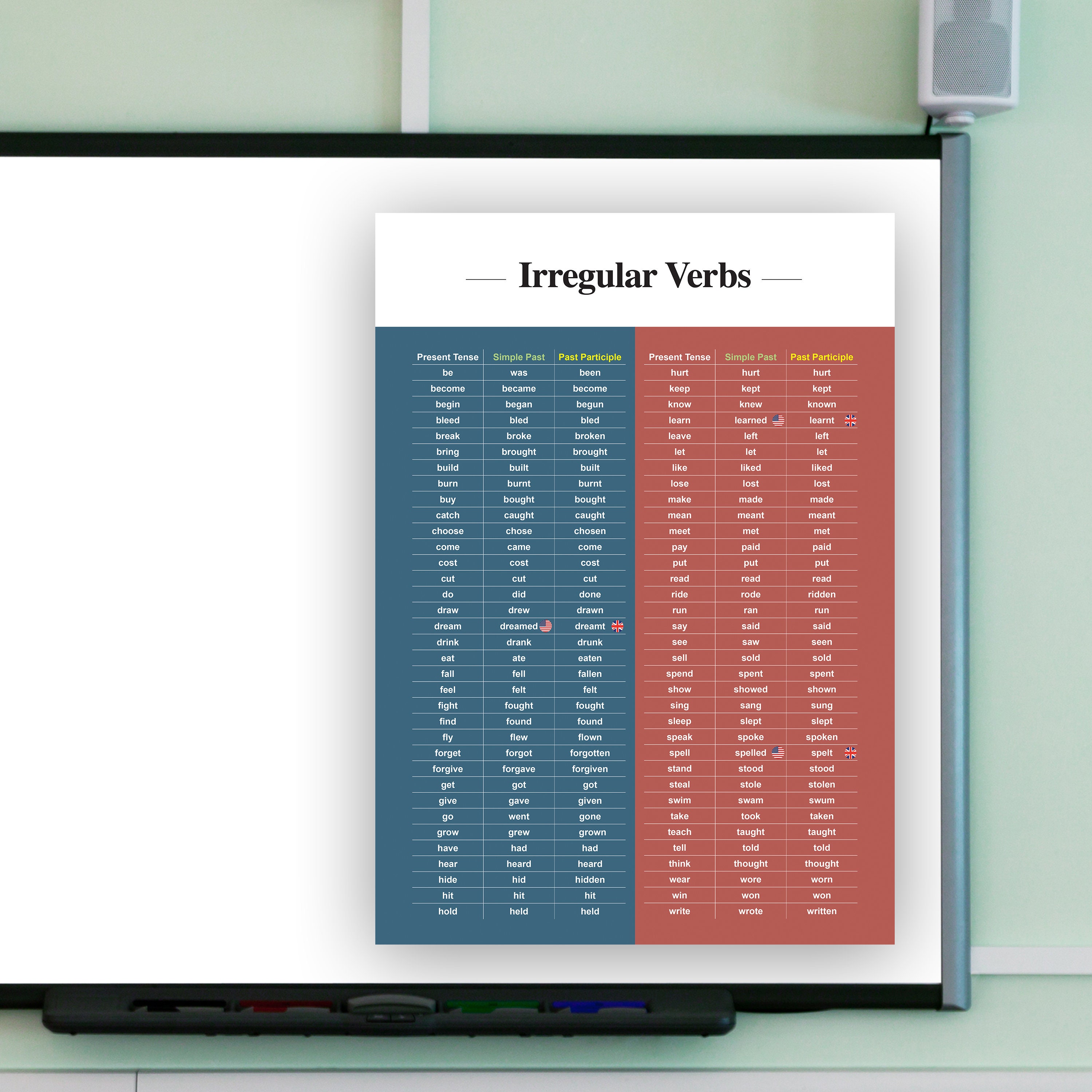 Irregular Verbs Word List Poster - Etsy
